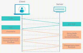Apa Itu SSL? Pengertian, Cara Kerja, dan Fungsinya